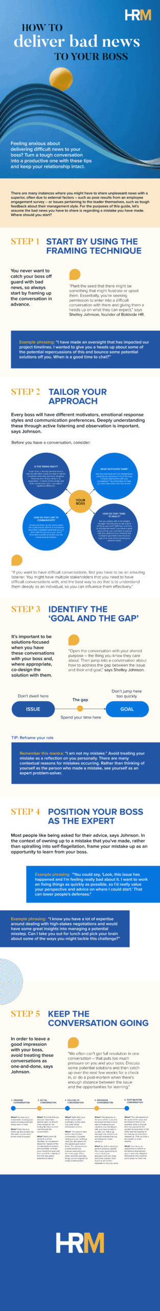 Infographic: How to deliver bad news to your boss | Australian HR Institute