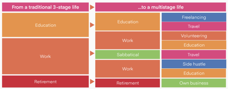 “Too old at 51?”: Why our definition of an “older worker” is shifting ...