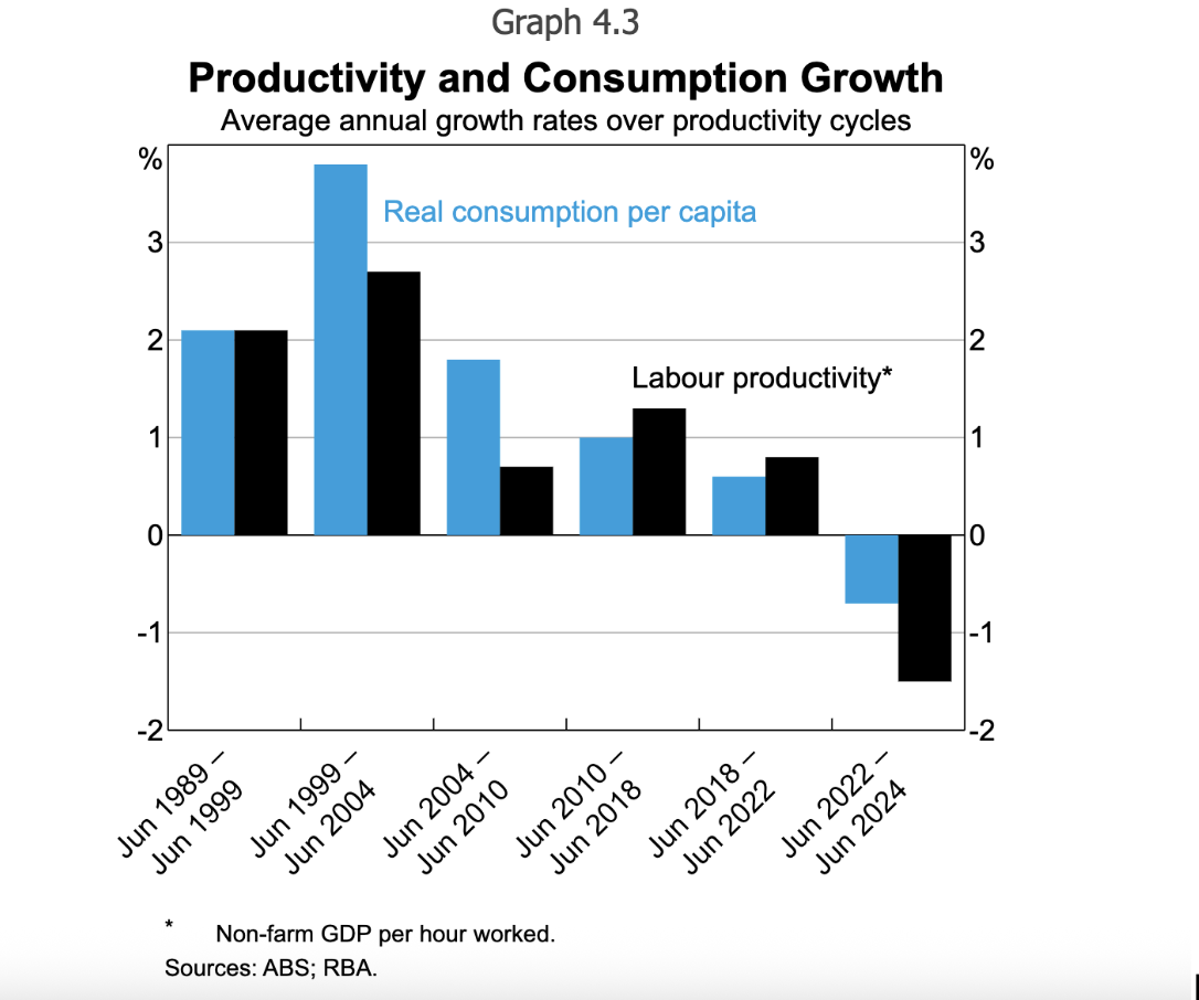 From commodities to competitiveness: solving Australia’s productivity ...