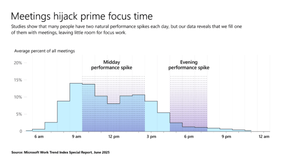 How to respond to the rise of the 'infinite work day' | Australian HR ...