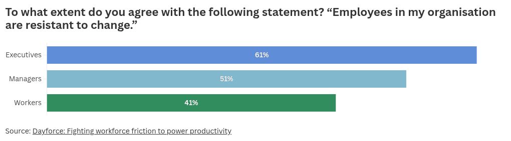 4 types of workplace friction impacting performance (and how to manage ...